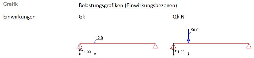 Lastabtrag aus vorhandenen Positionen (S***.de) – Baustatik-Wiki