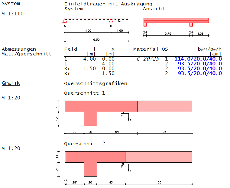 Mitwirkende Plattenbreite (Bsp.) – Baustatik-Wiki