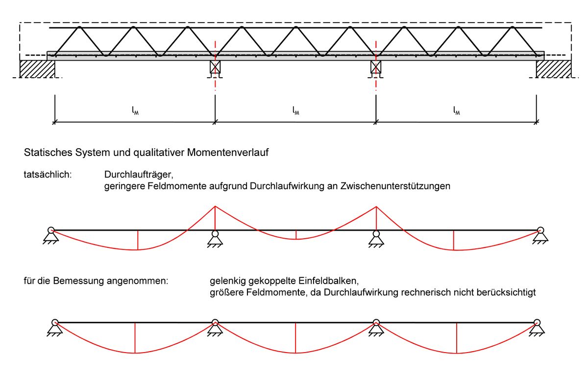 Elementdecken - Tragverhalten und Bemessung – Baustatik-Wiki