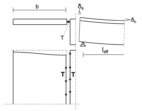 Mitwirkende Plattenbreite – Baustatik-Wiki