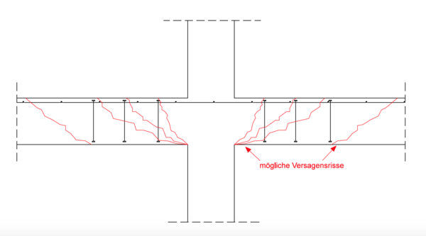Durchstanzen – Baustatik-Wiki