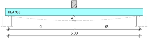 Auflagerelastizitäten (Bsp.) – Baustatik-Wiki