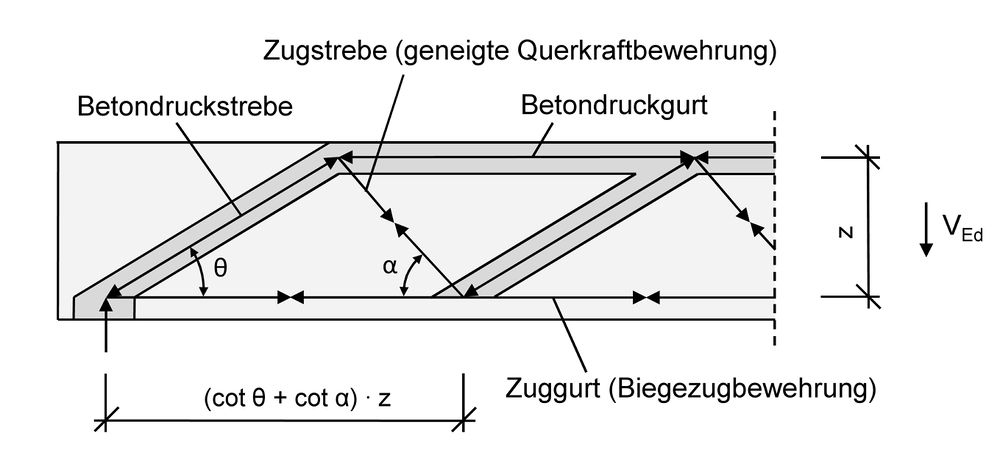 Elementdecken - Anwendungsregeln – Baustatik-Wiki