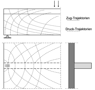 Mitwirkende Plattenbreite – Baustatik-Wiki