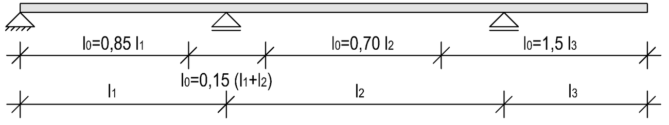 Mitwirkende Plattenbreite – Baustatik-Wiki