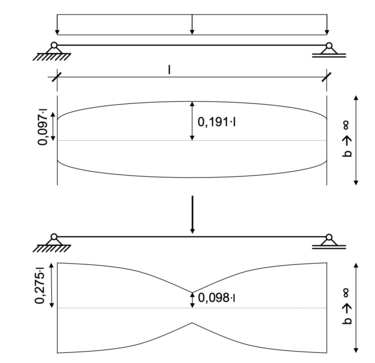 Mitwirkende Plattenbreite – Baustatik-Wiki