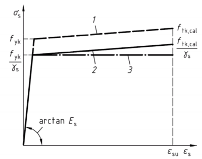Biegebemessung (einachsige Biegung) – Baustatik-Wiki