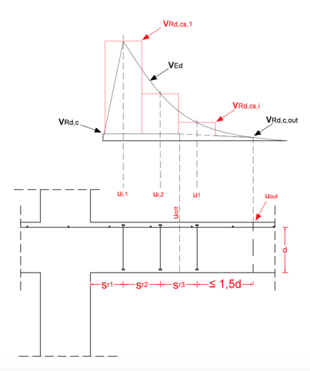 Durchstanzen - Punktförmig gestützte Platten und Fundamente mit Durchstanzbewehrung – Baustatik-Wiki